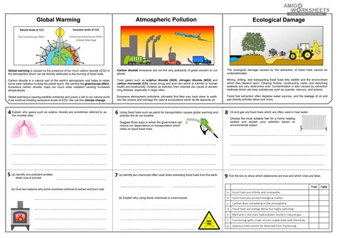 Fossil Fuels Teaching Resources