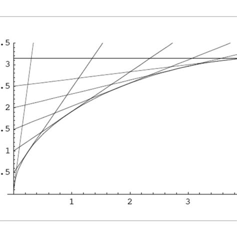 The Wigner Semi Circle Download Scientific Diagram