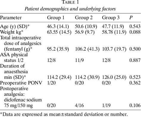 Table 1 From Granisetron And Ondansetron For Prevention Of Nausea And Vomiting In Patients