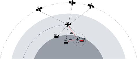 Figure 2 From Scaling The Timing Based Detection Of Anomalies In Real World Aircraft
