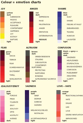 The Logic Of Emotion Color Psychology Colors And Emotions Emotion Chart
