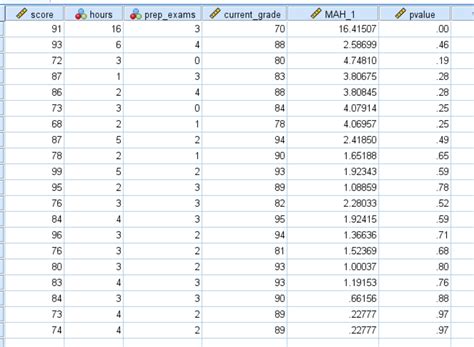 how to calculate mahalanobis distance in spss