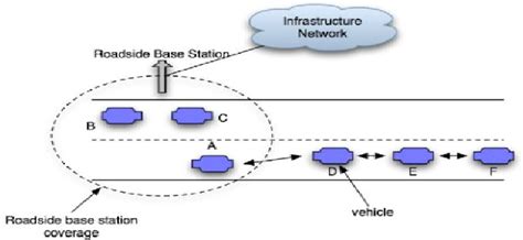 Figure 1 From Decision Tree Classification For Traffic Congestion Detection Using Data Mining