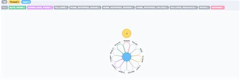 Null Results For Closeness And Betweenness Issue 413 Neo4j Contrib