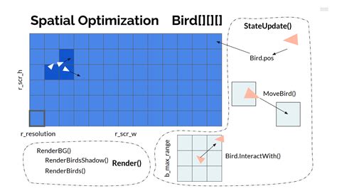 Github Xdzzzzzzyqthe Flocking Cs201 Bk Project 1 Flocking Simulation Based On Java And