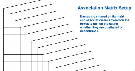 Association Matrix Template Excel