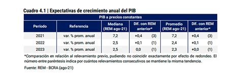 Las Consultoras Económicas Proyectan Que La Inflación Volverá A Superar