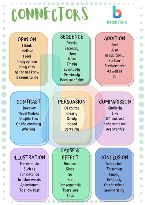 Connectors Grammar Tips • Brickfield Tu Centro De Idiomas En Vila