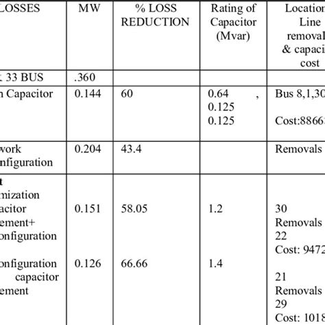 Flowchart For Joint Optimization Technique Download Scientific Diagram