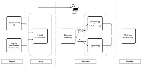 Deployment — Tokkio