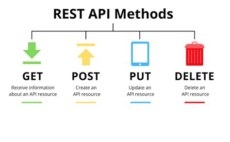 github d3n0duz mern step by step mern full stack development