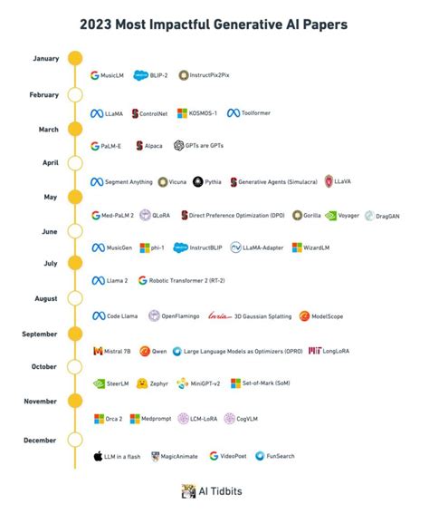 Mohamed Salama On Linkedin Ai Innovation Research Breakthroughs Technology