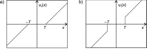 Figure 1 From Adaptive Wavelet Thresholding For Image Denoising Using Sure Minimization And