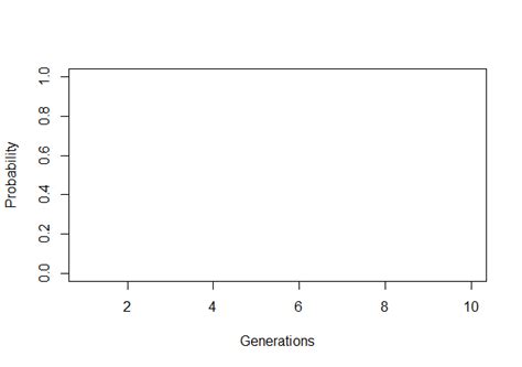 R Plot Error Doing Genetics Error In Plot Xy Xy Coords X Y Type Type Plot New