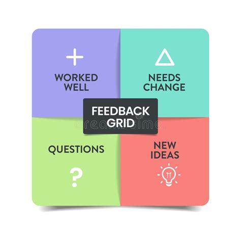 Feedback Grid Matrix Box Diagram Infographic With Icon Vector For