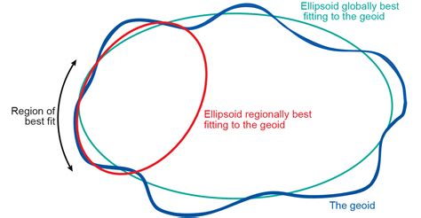 Living Textbook 7 Coordinate Systems And Map Projections By Itc