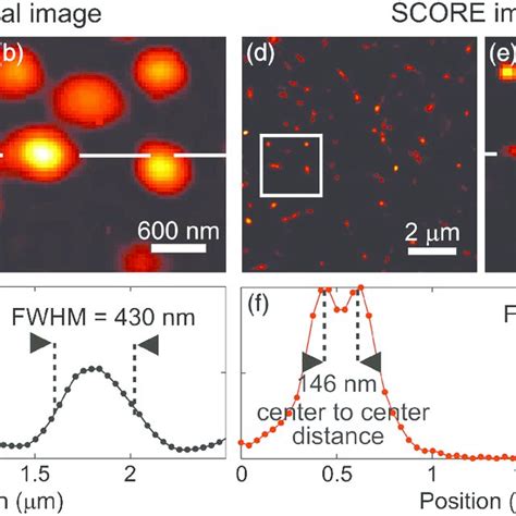Phase Retrieval In The Fourier Domain A Phase Of The Fourier