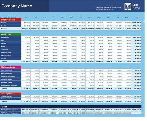 Safety Budget Template Excel