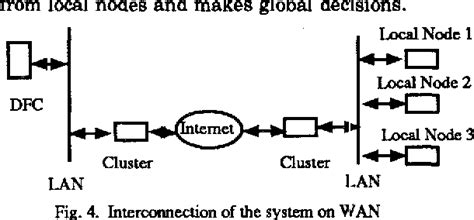Figure 4 From A Class Of Distributed Multi Sensor Systems Semantic Scholar