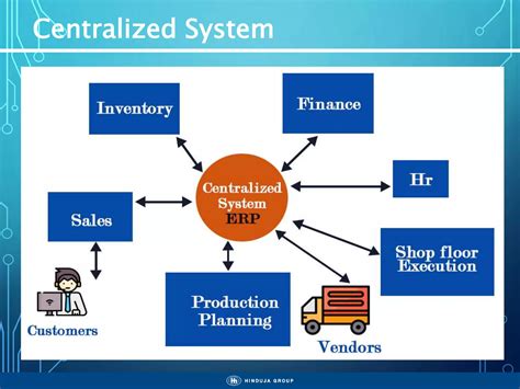 Sap Basics Sap Modules Pptx Business Business And Finance