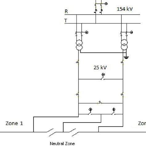Single Line Diagram Of Substation Download Scientific Diagram