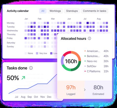 Individual Code Metrics Clear Support Signals