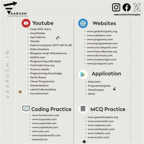vaarush technologies official on linkedin codingresources learntocode codenewbie