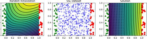 Figure 2 From On Data Augmentation And Consistency Based Semi Supervised Learning Semantic Scholar