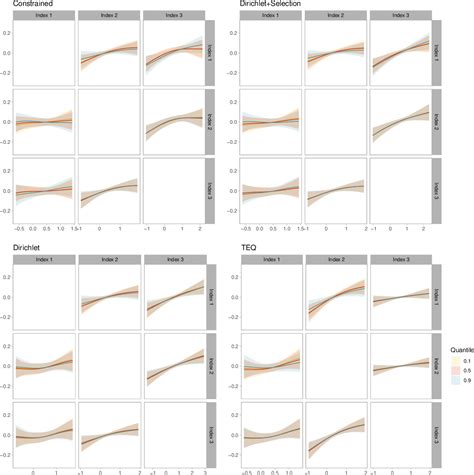 Figure 1 From Integrating Biological Knowledge In Kernel Based Analyses