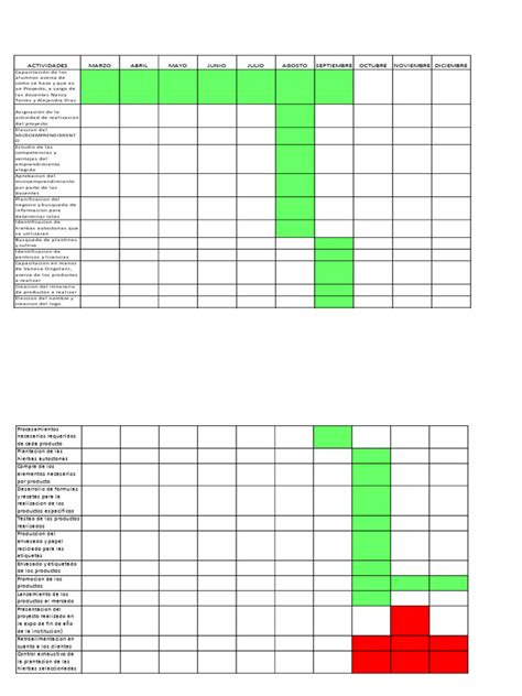Tabla Gantt Via Serrana Pdf