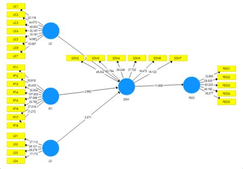 Structural Model Assessment Download Scientific Diagram