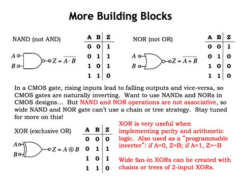 L04 Combinational Logic