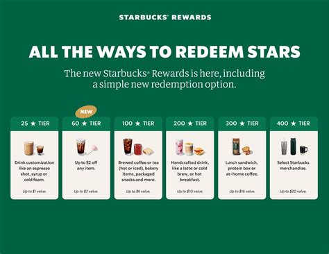 Reimagined Starbucks Rewards Loyalty Program Launches With New Member