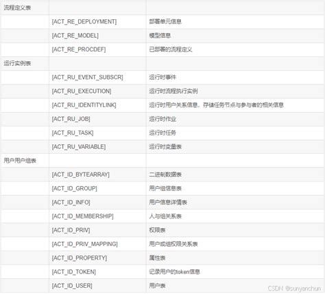 Springboot集成flowable Csdn博客