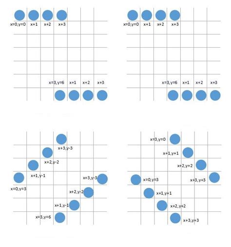 Build A Connect Four Game With Python Pygame Ai Labex
