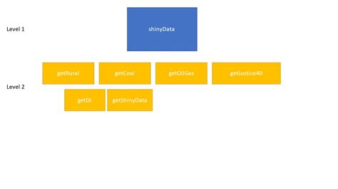 Coenviroscreen Landing Page For The Multiple Repositories Associated With The Colorado