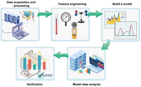 machine learning assisted large area preparation of mos2 materials