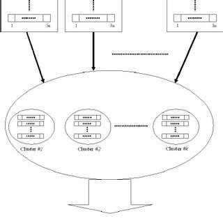 Building Histograms From Cluster Numbers Download Scientific Diagram