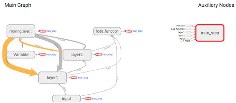 Tensorflow命名空间与计算图可视化 Wust许志伟 博客园