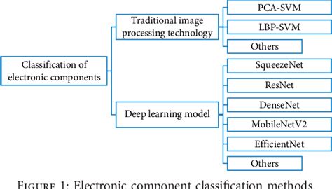 Figure 1 From An Electronic Component Recognition Algorithm Based On
