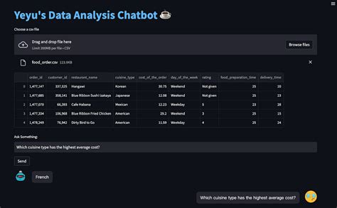 Lets Create A Personal Chatbot For Data Analysis In 50 Lines Of