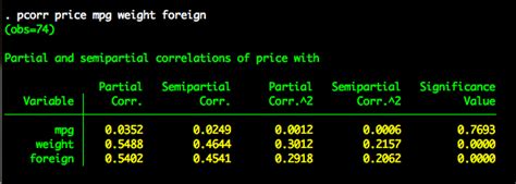 Stata Multiple Regression And Partial And Semipartial Correlations