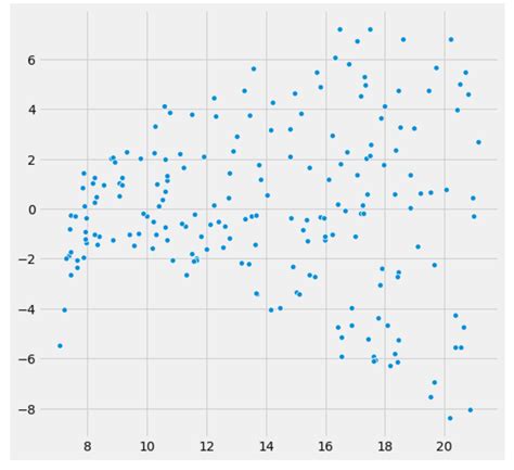 Linear Regression Explained A High Level Overview Of Linear By Jason Wong Towards Data Science