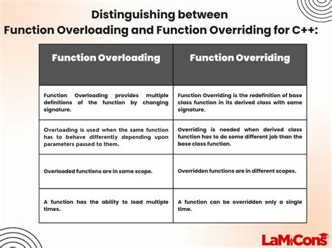 Lamicons On Linkedin Coding Programming Java Lamicons Developer