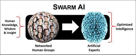 Unanimous Ai Amplifies Intelligence At U C Berkeley Unanimous Ai