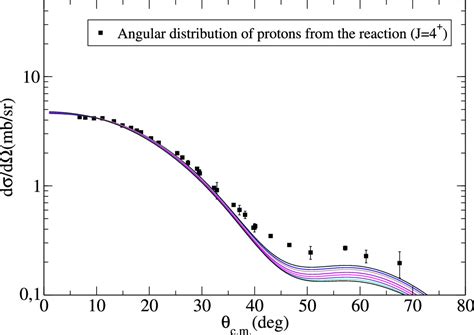Asymptotic Normalization Coefficient Investigation Of The 17od P