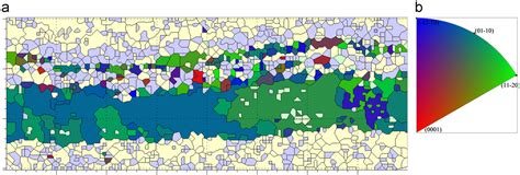 Figure 10 From Grain Detection From 2d And 3d Ebsd Data Specification Of The Mtex Algorithm