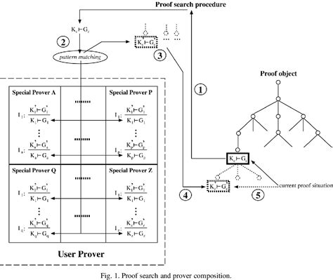 Figure 1 From An Automated Prover For Zermelo Fraenkel Set Theory In Theorema Semantic Scholar