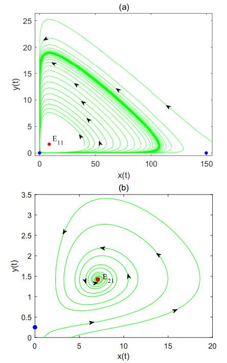 Threshold Control Strategy For A Filippov Model With Group Defense Of