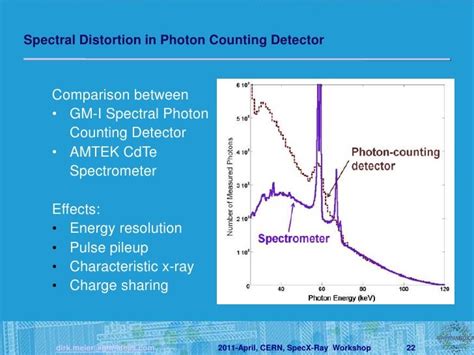 Spectral X Ray Photon Counting
